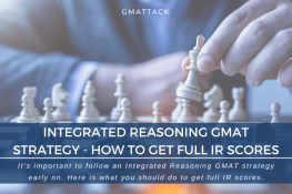 GMAT Difficulty - How Difficult Is The GMAT Really?