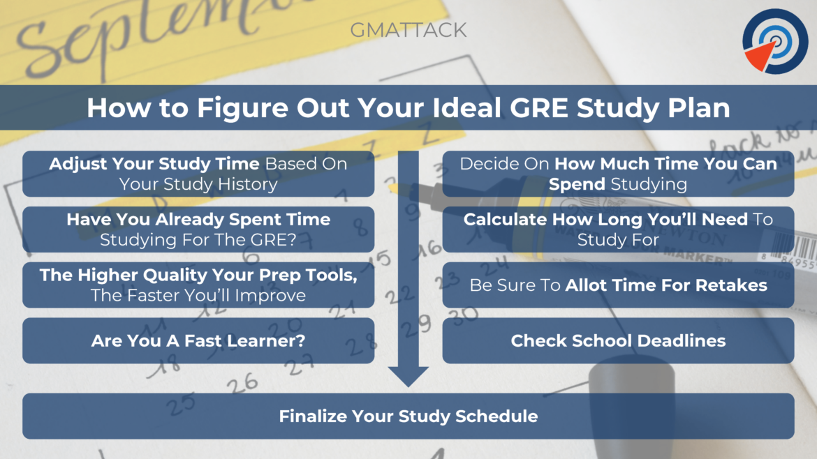 How Long Do You Need to Study for the GRE? - Full Study Guide