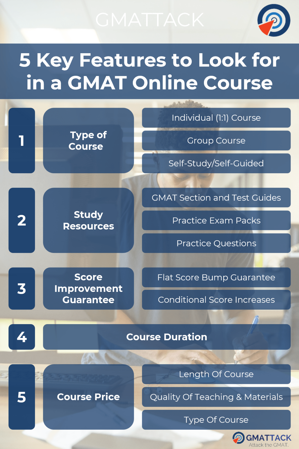 5 Key Features To Look For In GMAT Online Courses