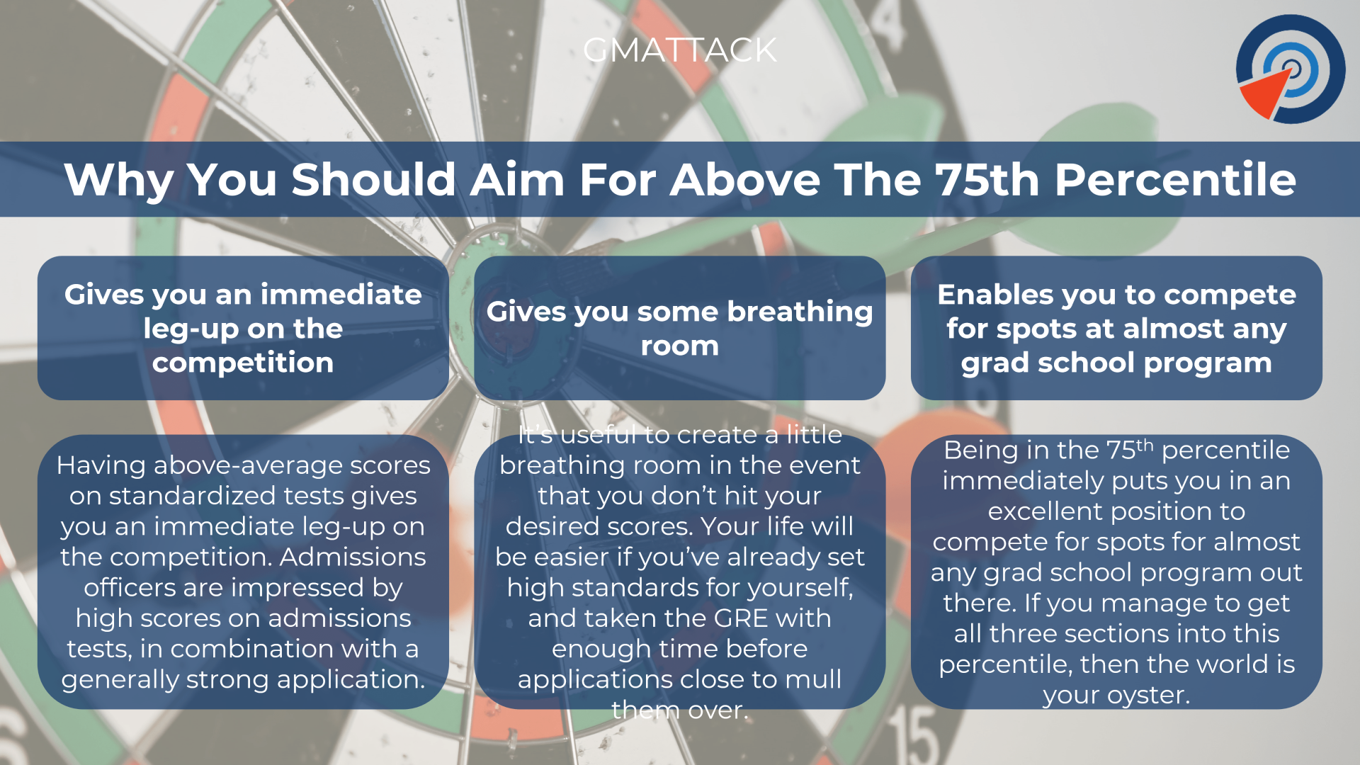 What Is A Good GRE Score? Overview of GRE Scores