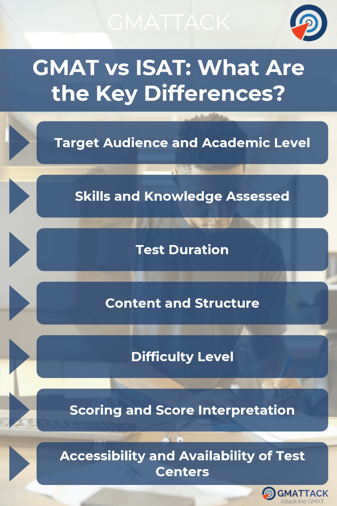 GMAT vs ISAT & Key Differences: Which Test is Right for You?