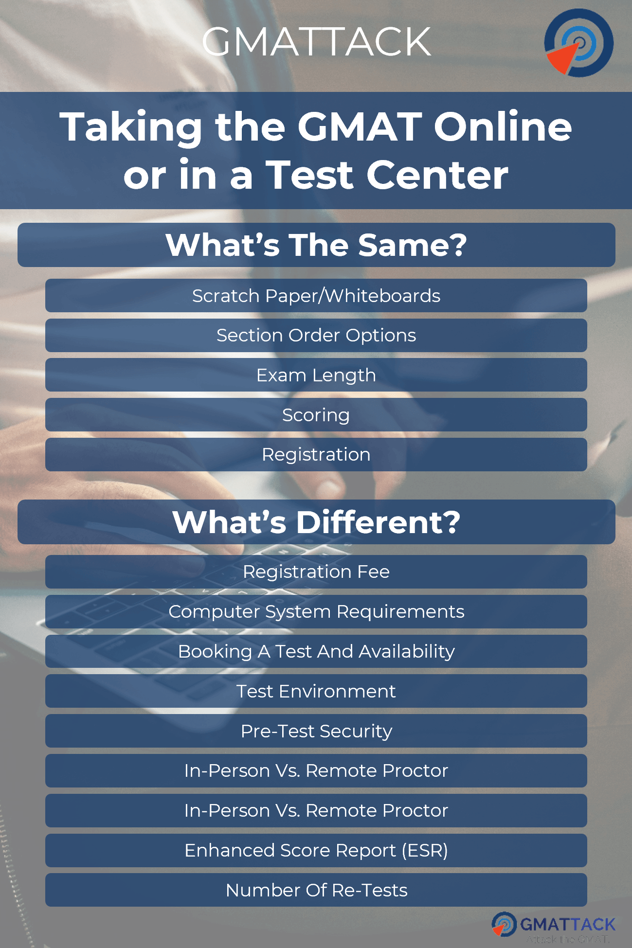 GMAT Online vs Test Center: Pros and Cons of Each Option